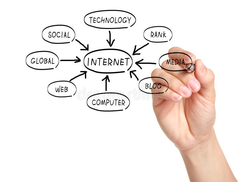 Drawing a internet cloud stock photo. Image of hand, computing - 38859502