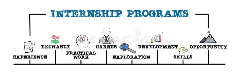 Internship Coaching Stock Illustrations – 419 Internship Coaching Stock ...
