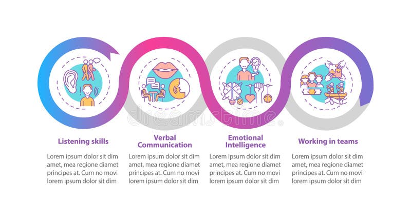 Interpersonal Skill Self Assessment Types Vector Infographic Template ...
