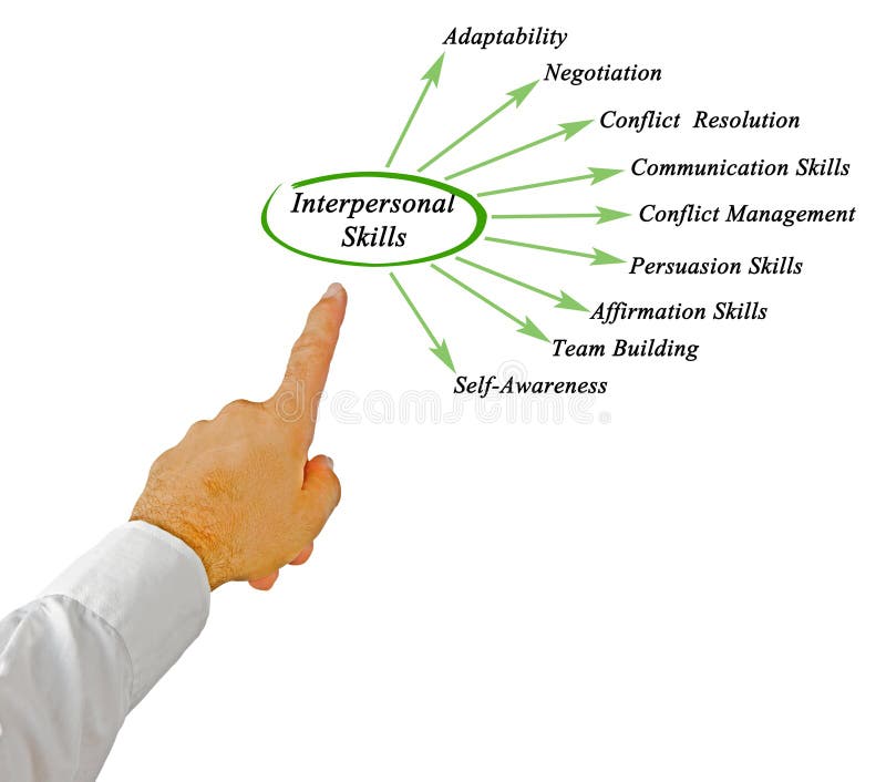 Interpersonal Skills Stock Illustrations – 1,322 Interpersonal Skills ...