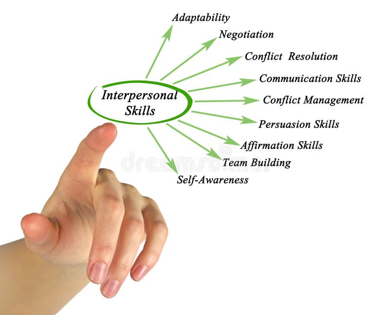 Interpersonal Skills stock image. Image of negotiation - 85667037