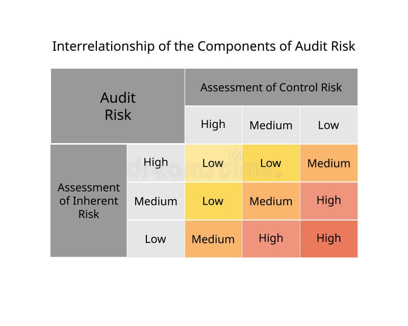 High Risk Audit Stock Illustrations – 341 High Risk Audit Stock ...