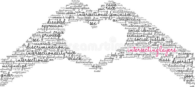 Intersecting Layers Word Cloud Stock Vector - Illustration of ... Intersecting Layers Word Cloud Stock Vector - Illustration of ...