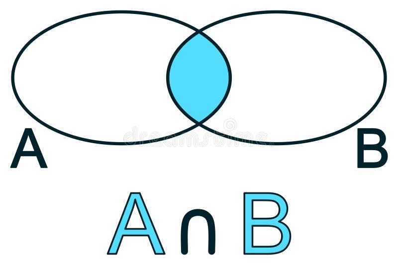 Intersection of two sets stock illustration. Illustration of ...