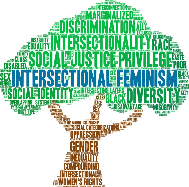 Intersectional Feminism Word Cloud Stock Vector - Illustration of ...