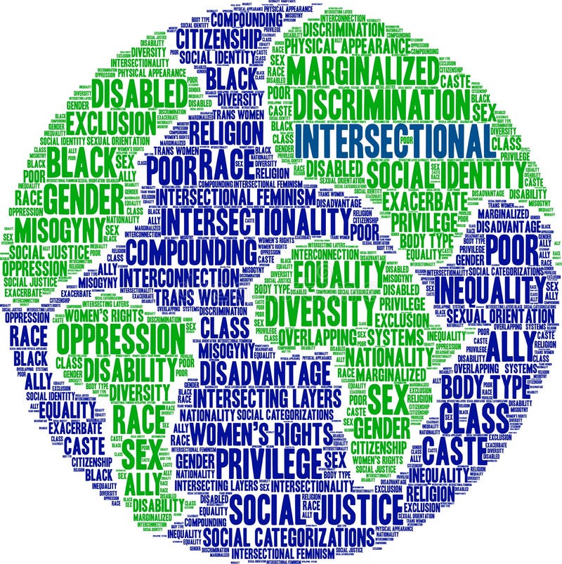 Intersectional Word Cloud stock vector. Illustration of discrimination ...