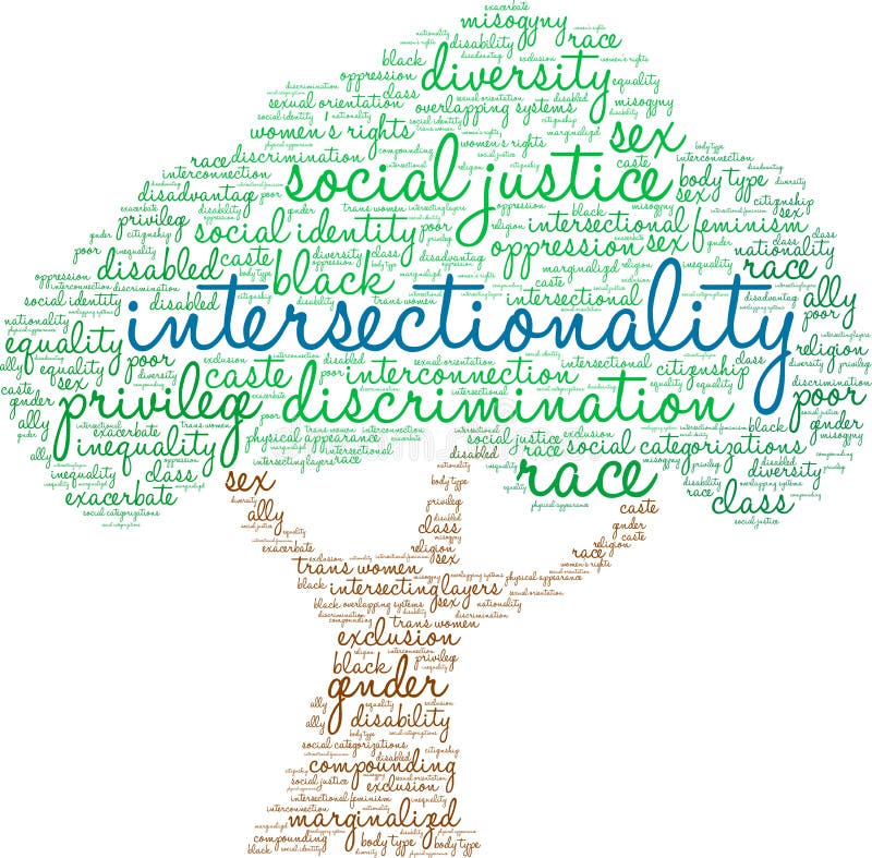 Intersectionality Word Cloud Stock Vector - Illustration of justice ...
