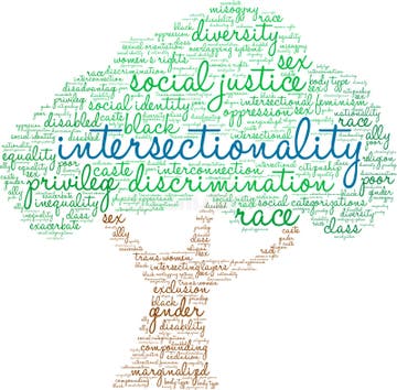 Intersectionality Stock Illustrations – 1,012 Intersectionality Stock ...