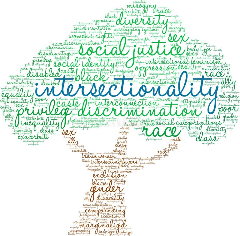 Intersectionality Word Cloud Stock Vector - Illustration of justice ...