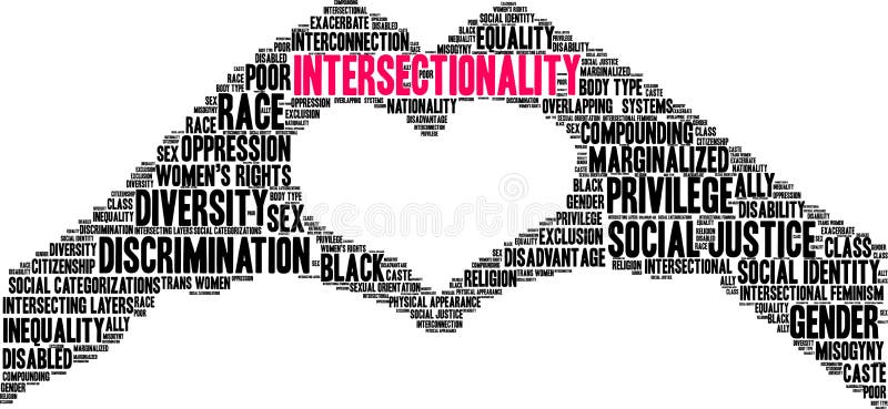 Intersectionality Word Cloud Stock Vector - Illustration of diversity ...