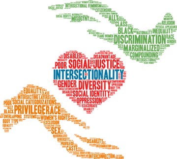 Intersectionality Word Cloud Stock Vector - Illustration of misogyny ...