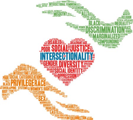 Intersectionality Word Cloud Stock Vector - Illustration of misogyny ...