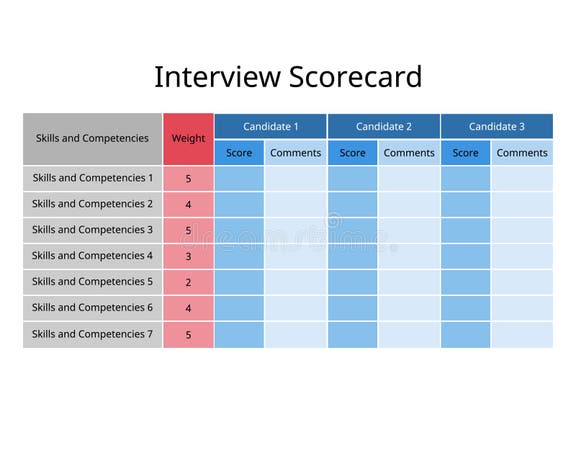 Interview Scorecard is a Structured Tool To Evaluate Candidates ...
