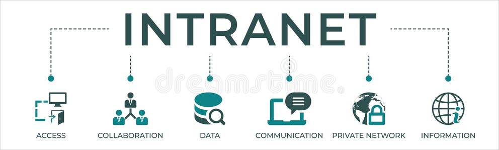 Intranet Banner Web Icon Vector Illustration Concept for Global Network ...