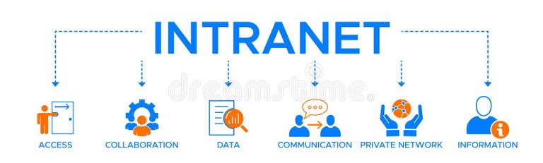 Intranet Banner Stock Illustrations – 383 Intranet Banner Stock ...