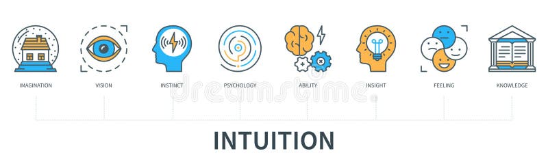 Intuition Concept with Icons in Minimal Flat Line Style Stock Vector ...