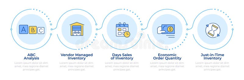 Inventory Management Methods Infographic 5 Steps Stock Vector ...