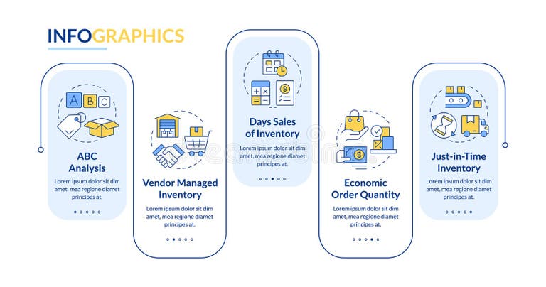Inventory Management Methods Rectangle Infographic Vector Stock Vector ...