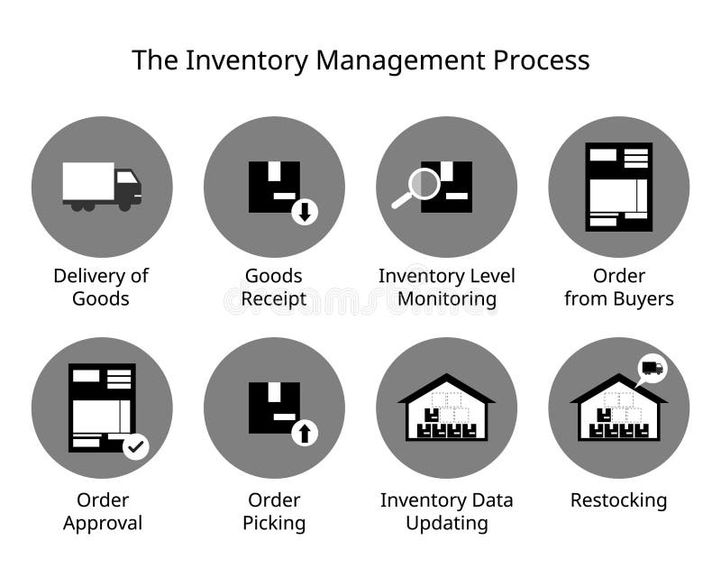 The Inventory Management Process with Isometric Icon Stock Vector ...