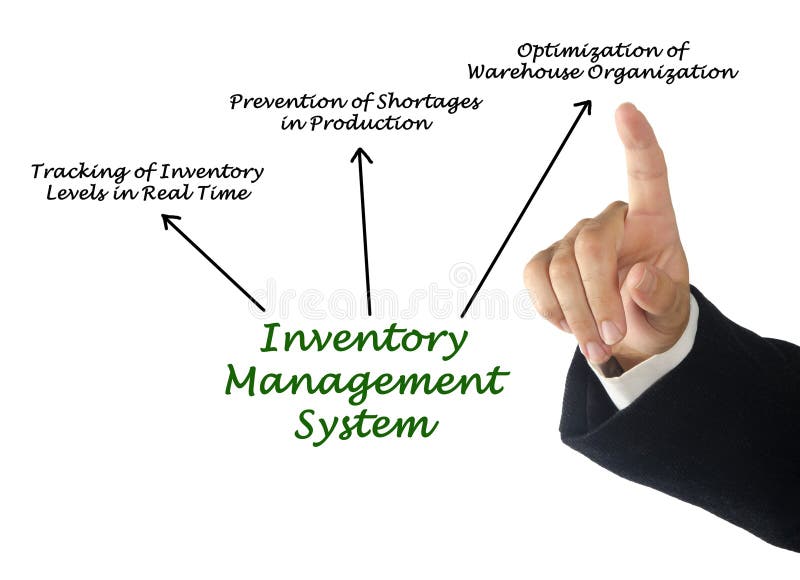 Inventory Management System Stock Image - Image of presentation, person ...