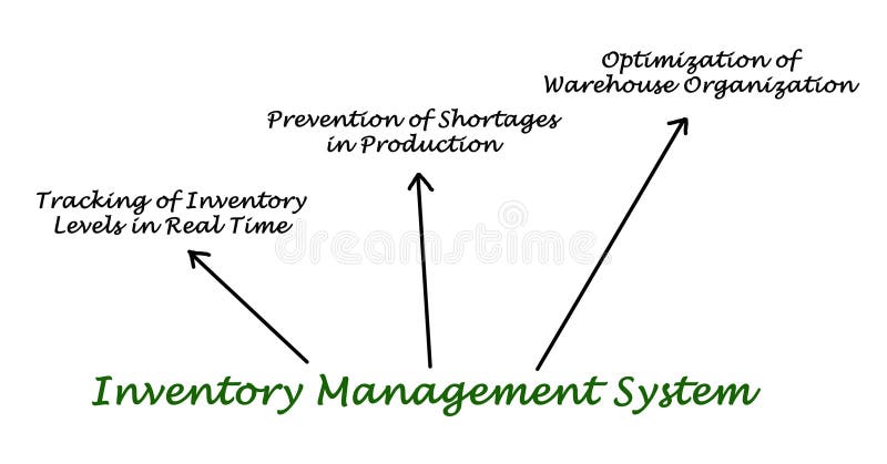 Inventory Management System Stock Illustration - Illustration of trade ...