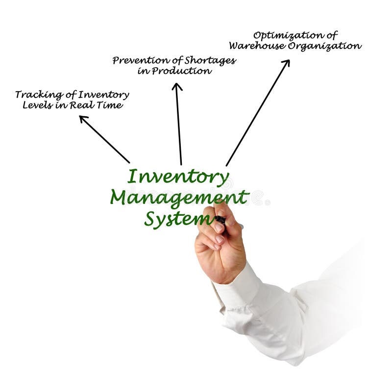 Diagram of Inventory Management Stock Image - Image of consulting ...
