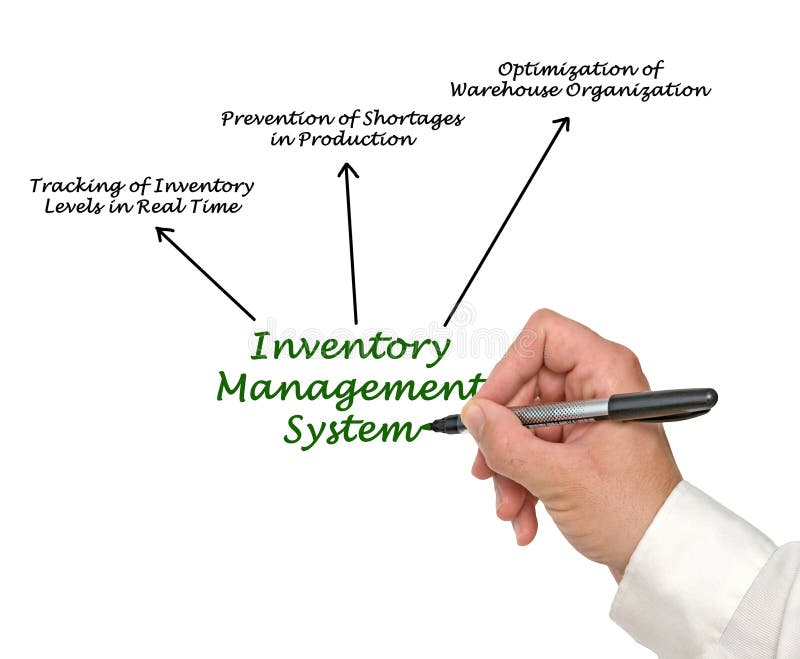 Inventory Management System Stock Image - Image of writing, concept ...