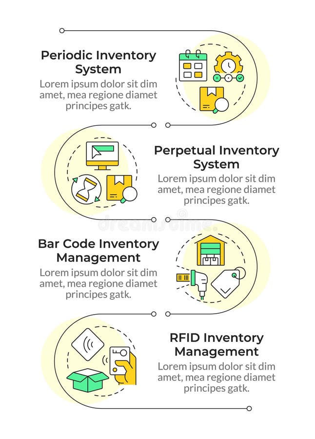 Inventory Management Systems Infographic Vertical Sequence Stock Vector ...