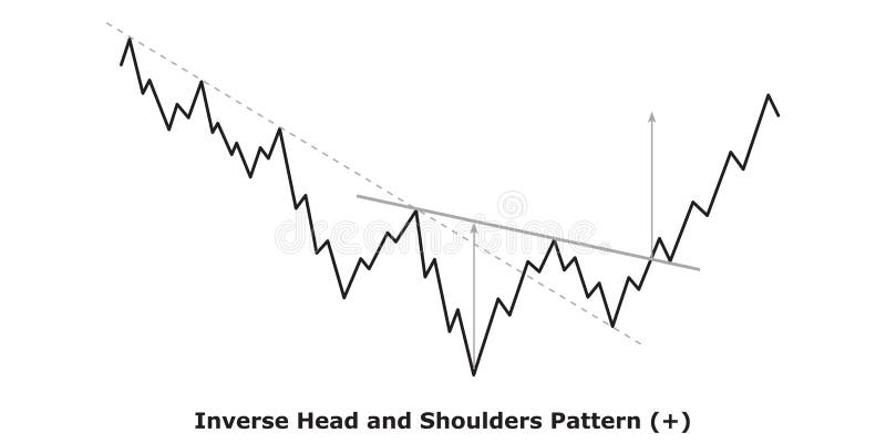 Inverse Head and Shoulders Pattern (+) White & Black Stock Vector ...