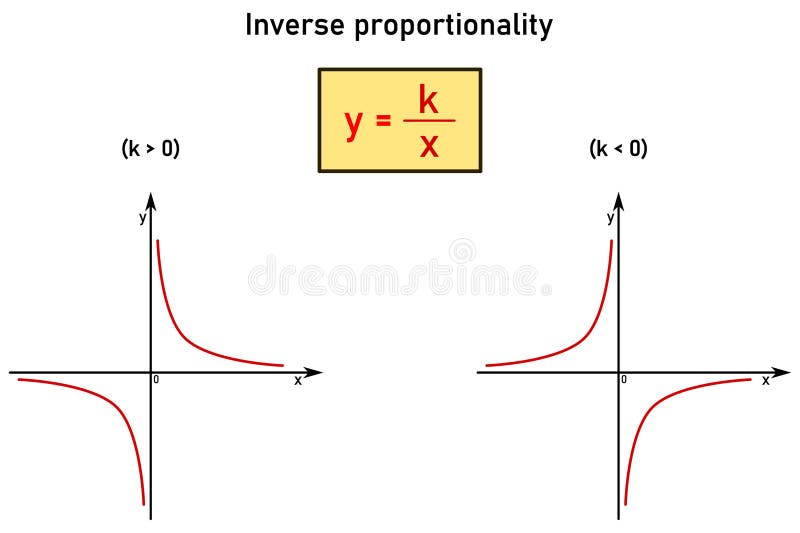 Proportionality Stock Illustrations – 123 Proportionality Stock ...