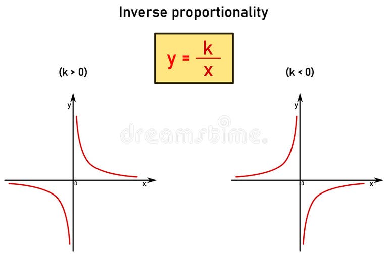 Proportionality Stock Illustrations – 123 Proportionality Stock ...
