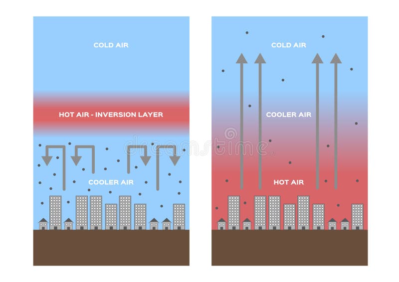 Inversion Layer / Pm 2.5 / Dust Pollution Air Stock Vector ...