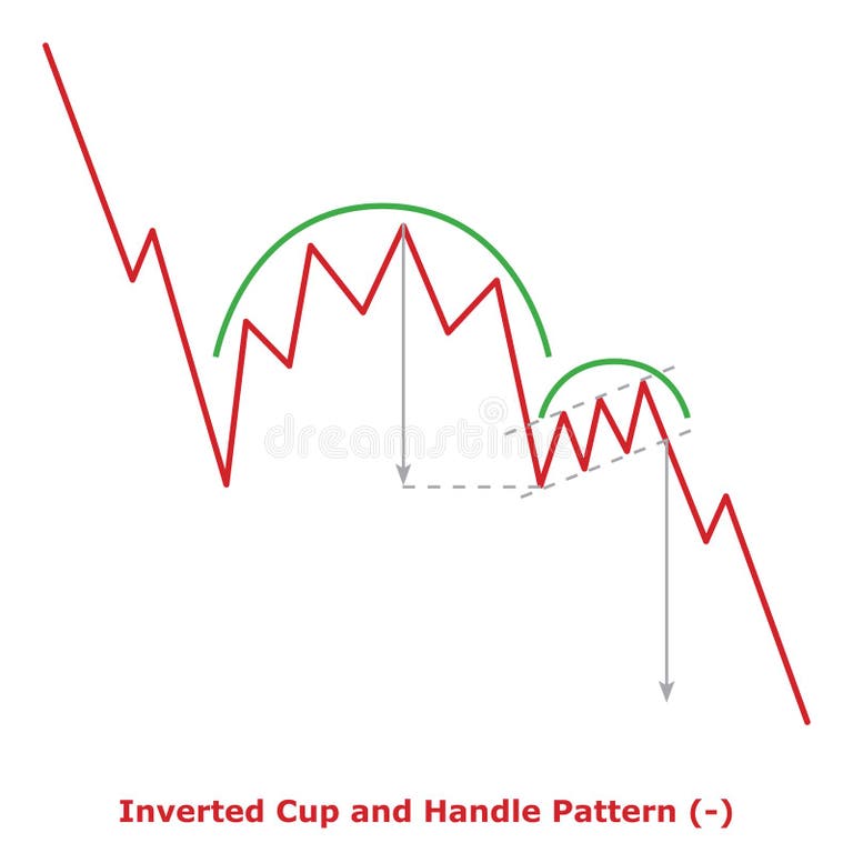 Inverted Cup and Handle Pattern (-) Green & Red Stock Vector ...