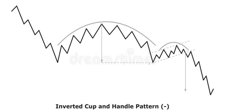 Inverted Cup and Handle Pattern (-) White & Black Stock Vector ...