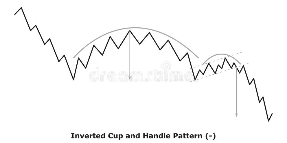 Inverted Cup and Handle Pattern (-) White & Black Stock Vector ...