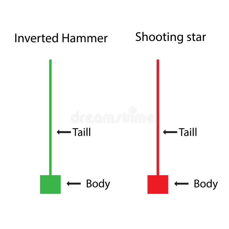 Inverted Hammer with Shooting Star Price Action of Candlestick Chart ... Inverted Hammer with Shooting Star Price Action of Candlestick Chart ...