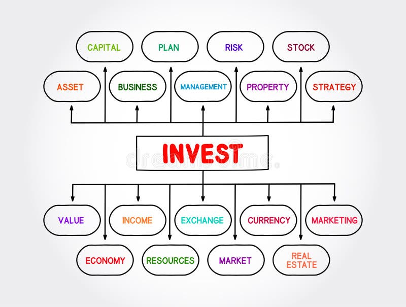 Invest Mind Map Flowchart with Marker, Business Concept for ... Invest Mind Map Flowchart with Marker, Business Concept for ...