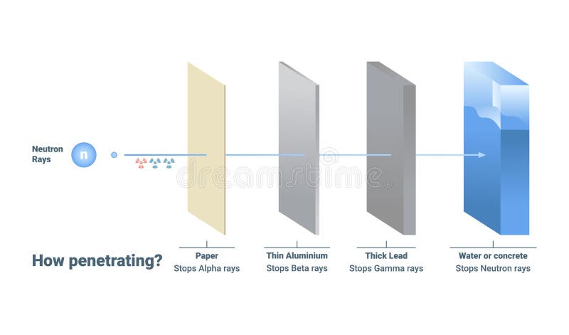 Investigation of How Radiation Penetrates Various Materials and Their ... Investigation of How Radiation Penetrates Various Materials and Their ...