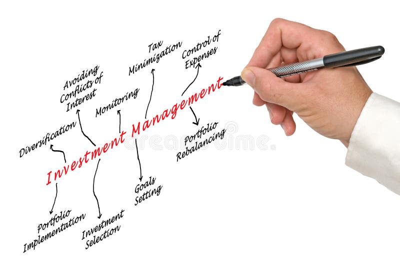 Investment Management stock photo. Image of diagram - 102727534