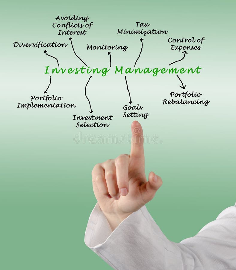 Investment Management stock image. Image of presenting - 85694437