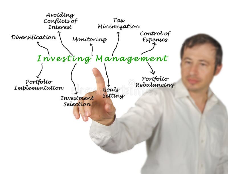 Investment Management stock image. Image of derivative - 85633881