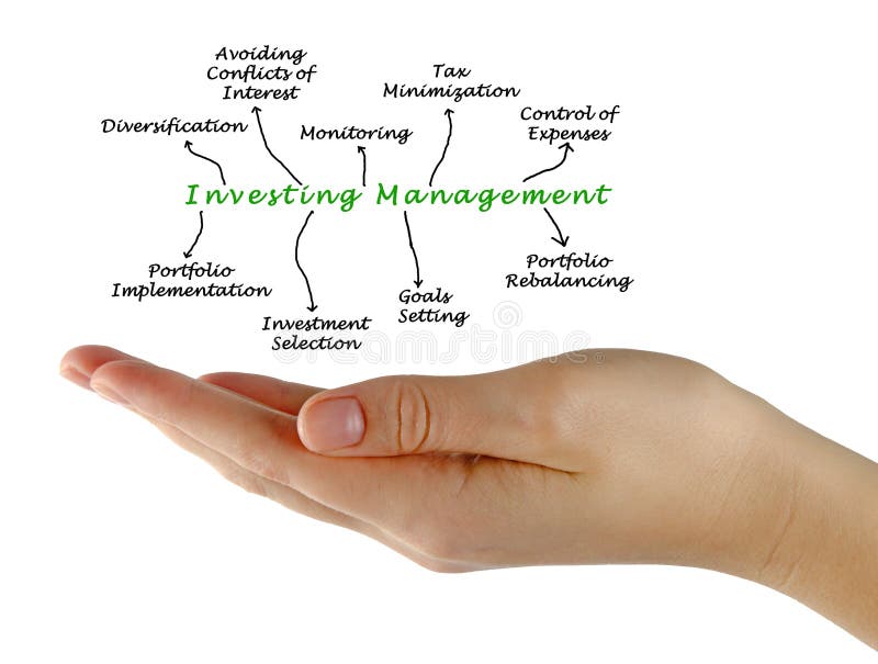 Investment Management Process Stock Photo - Image of portfolio ...