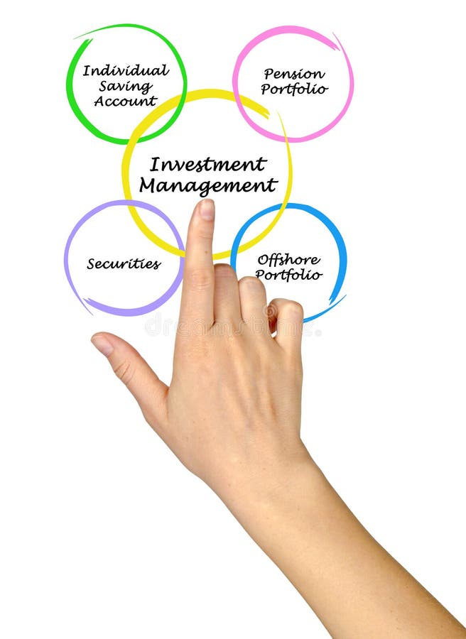 Investment Management Process Stock Photo - Image of drawing, monitor ...