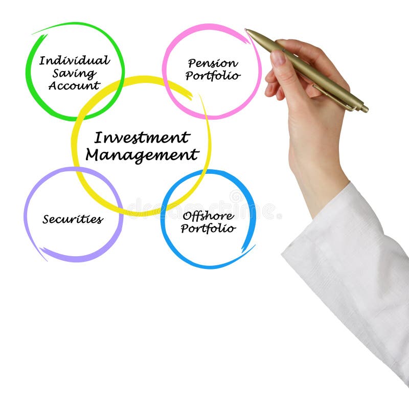 Investment Management stock image. Image of presenting - 85694437