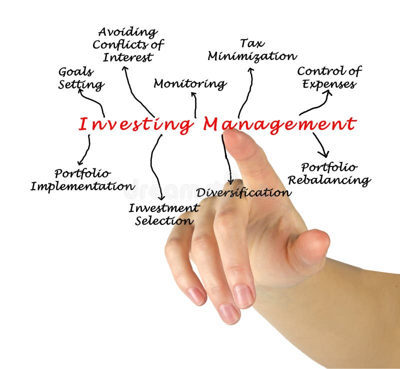 Investment Management stock photo. Image of bond, equity - 85743186