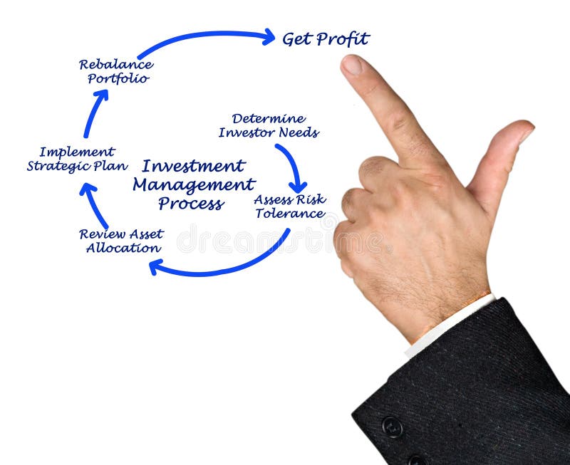 Investment Management Process Stock Photo - Image of portfolio ...