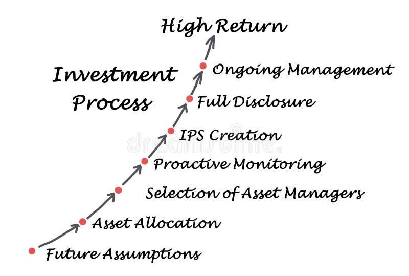 Investment Process Concept Flat 3d Web Isometric Infographic Stock ...