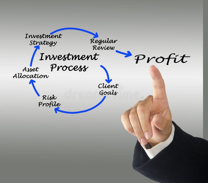 Investment Process stock image. Image of presenting - 102727053