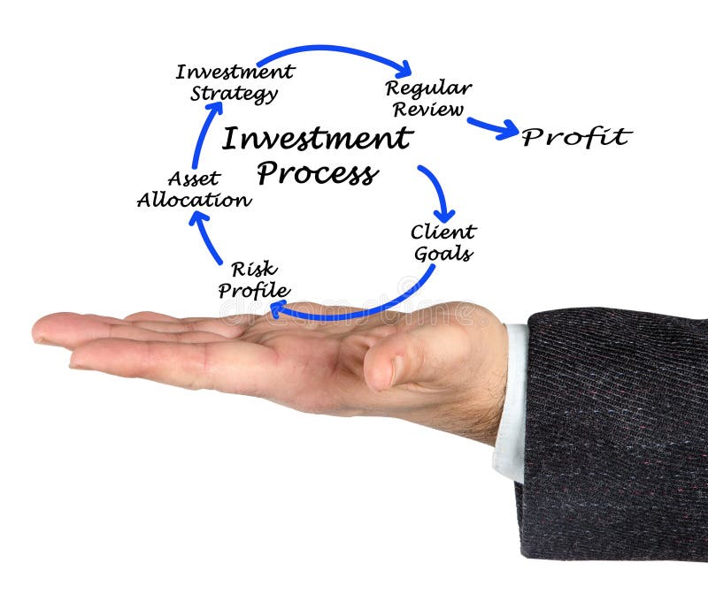 Investment Process stock image. Image of presenting - 102727053