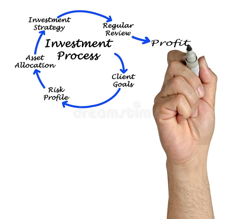 Investment Process stock image. Image of presenting - 102727053